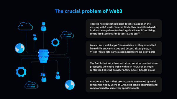 Power DCloud - Decentralized Infrastructure Platform | Zealy